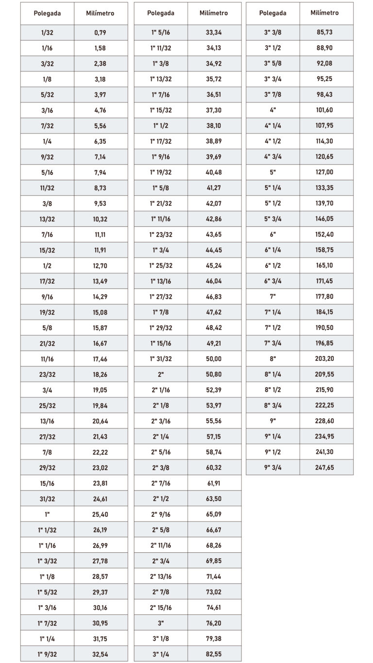 Área Técnica - Teste - São Joaquim Laminação